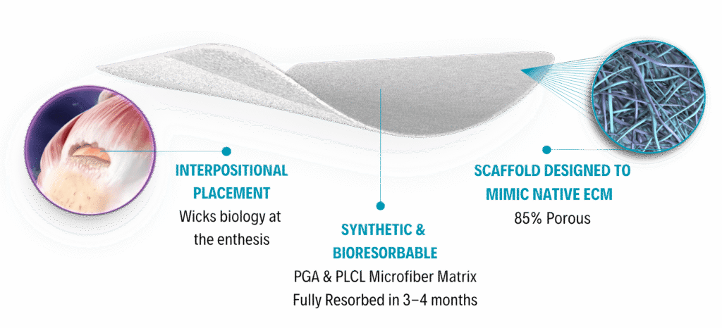 Rotium® Bioresorbable Wick - Atreon Orthopedics