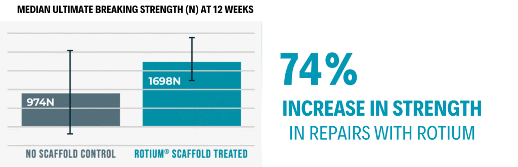 Rotium® Bioresorbable Wick - Atreon Orthopedics