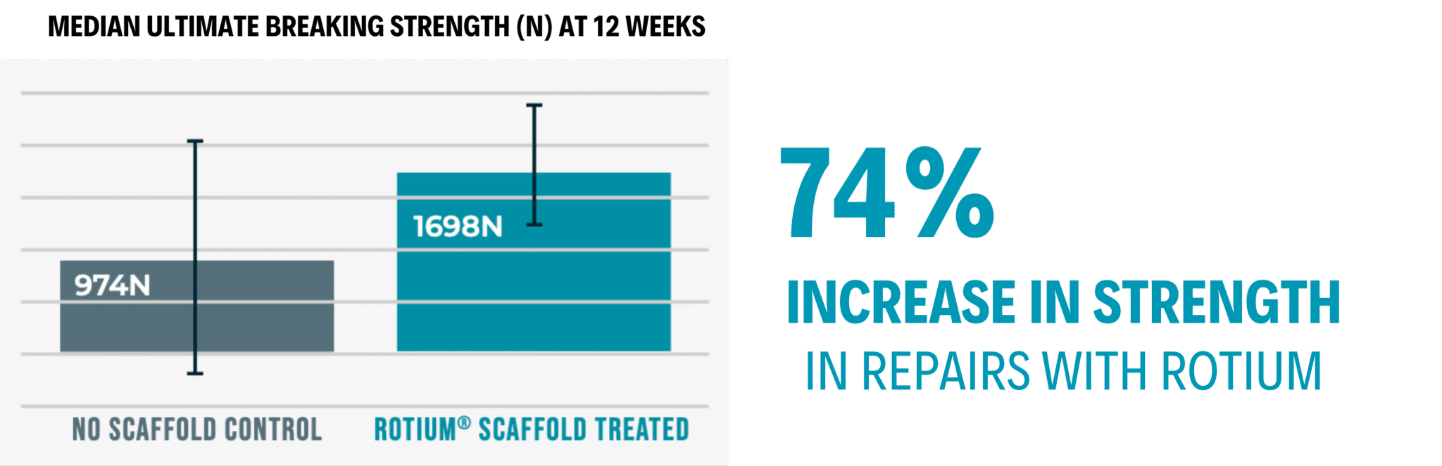 Rotium® Bioresorbable Wick - Atreon Orthopedics